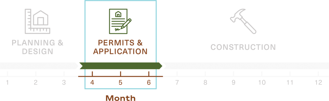 Permits | Housing Forward Humboldt - Building our Community Together